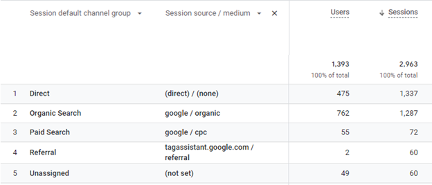 UTM Code Generator | Digital Position™
